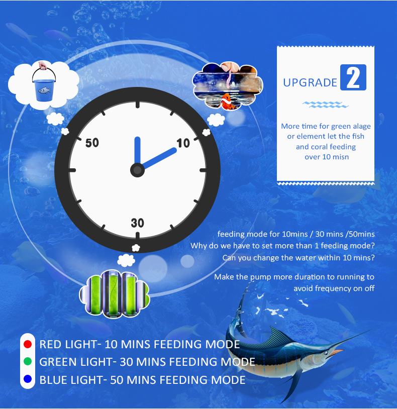 Coral Box DC Curve Skimmer D700 Plus