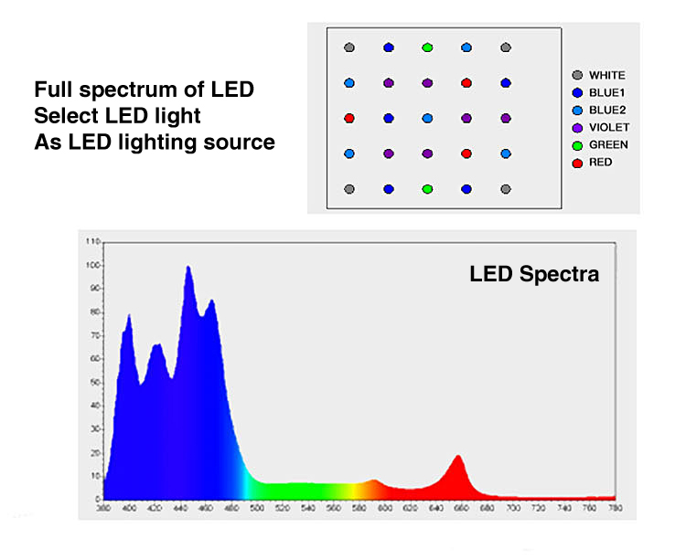 Jebao AL150 LED Lighting