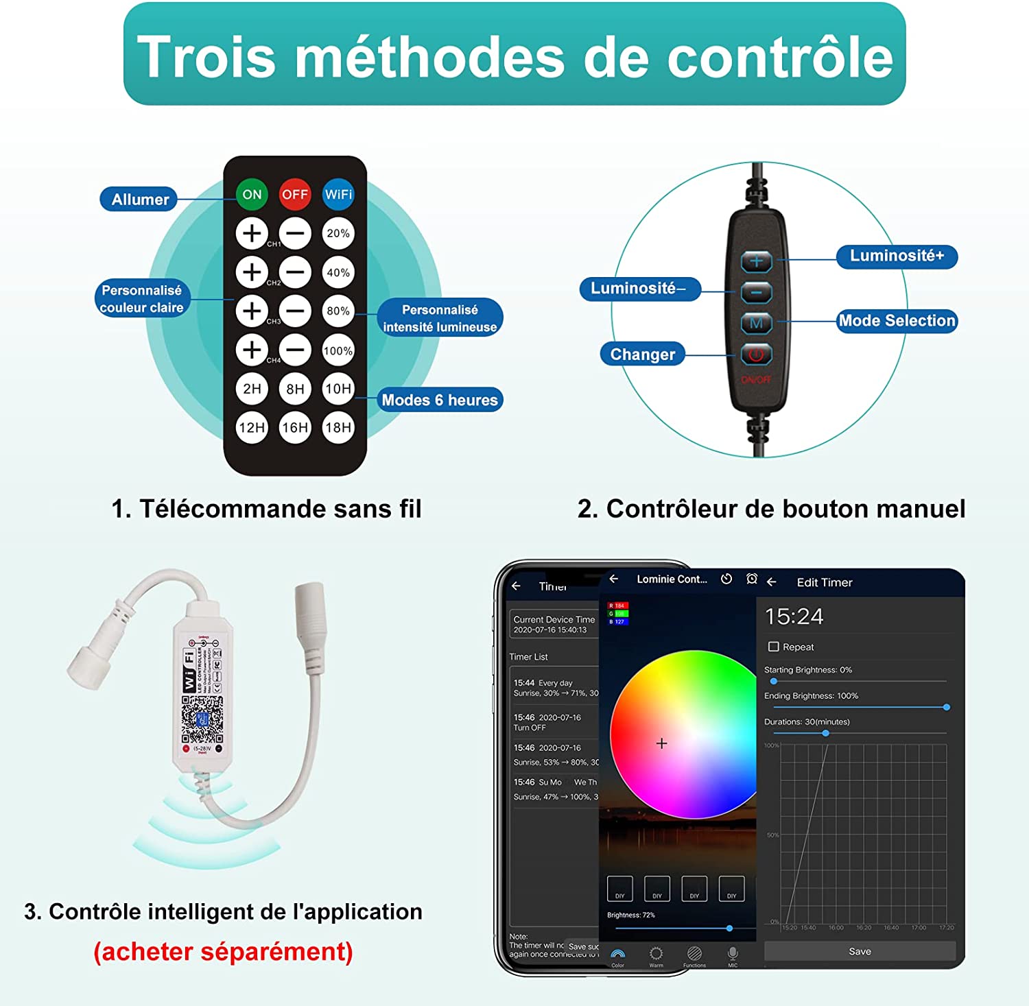 Lumini led aquarium light Pixie 80